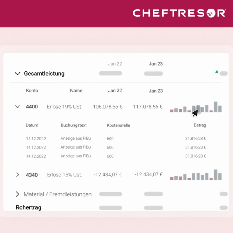 Mandantenzufriedenheit steigern – mit der interaktiven BWA – Blog